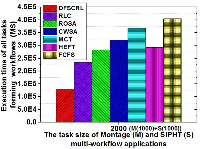 电子信息学院王小刚老师在国际知名期刊《IEEE Transactions on Computers》上发表学术论文
