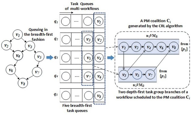 电子信息学院王小刚老师在国际知名期刊《IEEE Transactions on Computers》上发表学术论文