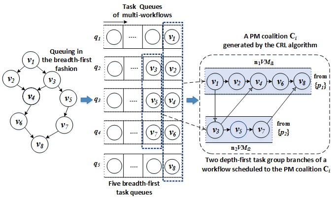 电子信息学院王小刚老师在国际知名期刊《IEEE Transactions on Computers》上发表学术论文