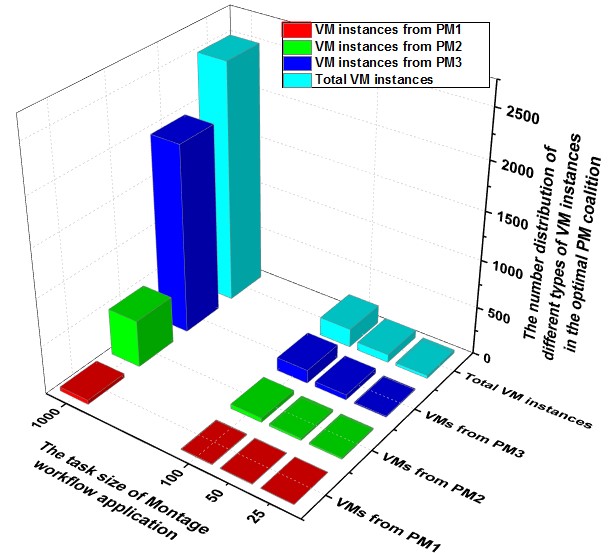 电子信息学院王小刚老师在国际知名期刊《IEEE Transactions on Computers》上发表学术论文