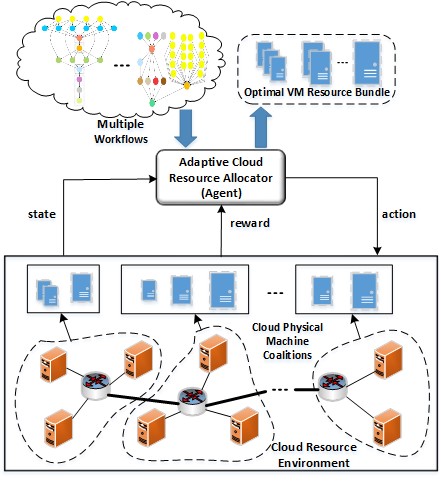 电子信息学院王小刚老师在国际知名期刊《IEEE Transactions on Computers》上发表学术论文