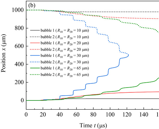 学校高质量科研成果产出成效良好