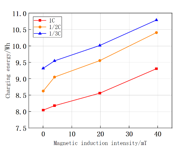 学校高质量科研成果产出成效良好