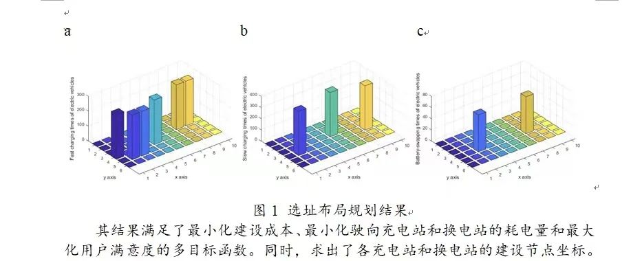 学校高质量科研成果产出成效良好